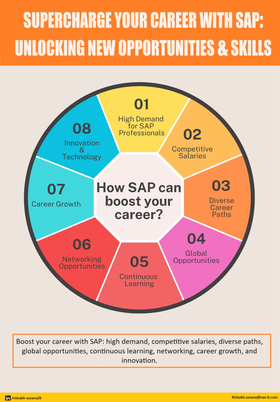 Rishabh Surana on LinkedIn: #sap #sapconsultant #careergrowth # ... Rishabh Surana on LinkedIn: #sap #sapconsultant #careergrowth # ...