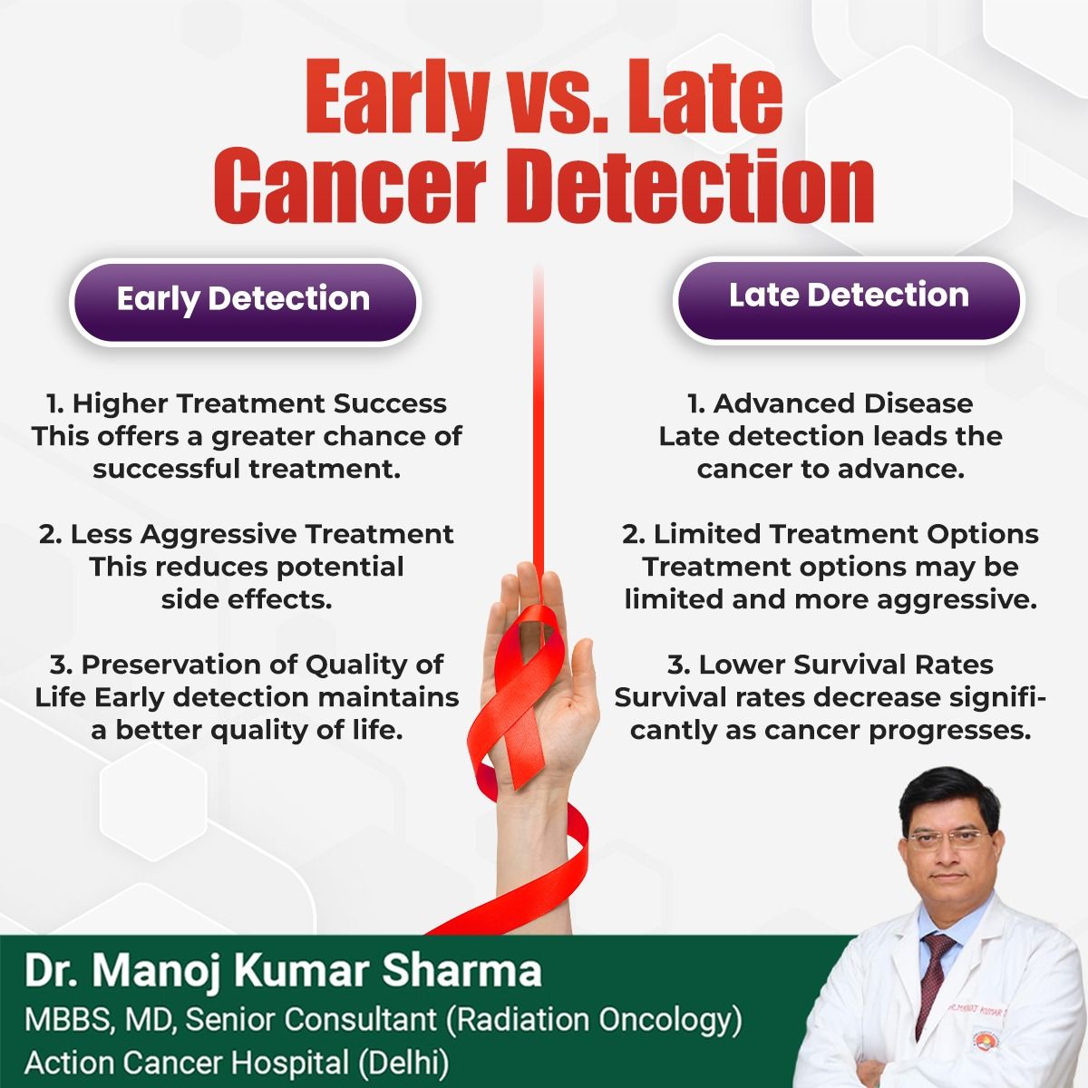 Dr. Manoj Kumar Sharma on LinkedIn: Beware of the stark differences ... Dr. Manoj Kumar Sharma on LinkedIn: Beware of the stark differences ...