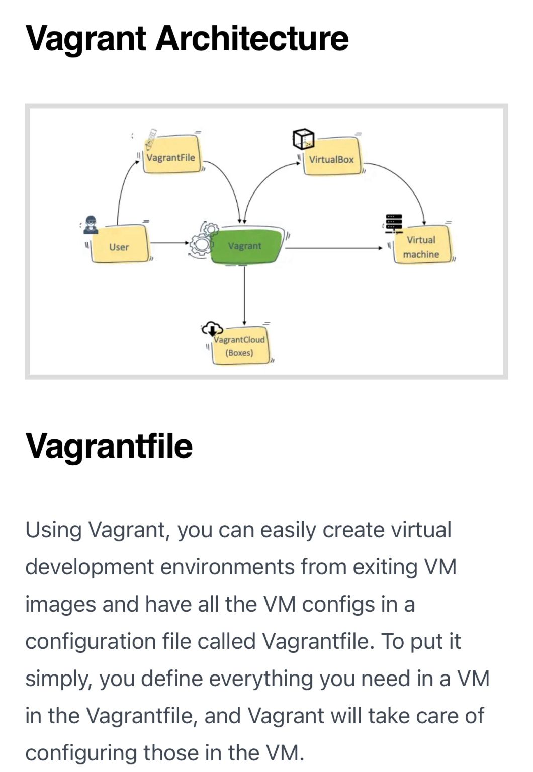 Saurabh Singh on LinkedIn: #vagrant #vagrant #devops #vagrant # ... Saurabh Singh on LinkedIn: #vagrant #vagrant #devops #vagrant # ...