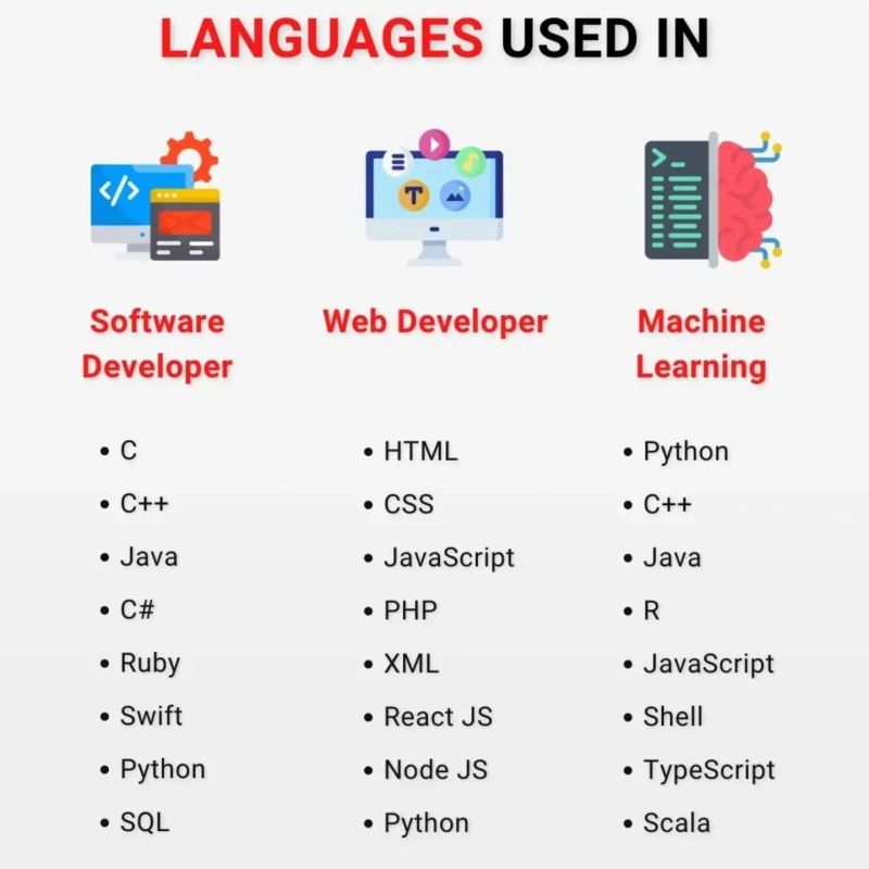 Hanif Shaikh on LinkedIn: #mern #javascript #reactjs #react #nodejs # ... Hanif Shaikh on LinkedIn: #mern #javascript #reactjs #react #nodejs # ...