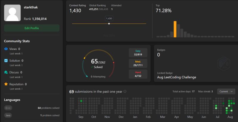 Sarthak Anand on LinkedIn: #100daysofcode #codingchallenge #dsa # ... Sarthak Anand on LinkedIn: #100daysofcode #codingchallenge #dsa # ...