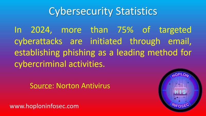 Hoplon InfoSec on LinkedIn: #datasecurity #cybersecurityawareness # ... Hoplon InfoSec on LinkedIn: #datasecurity #cybersecurityawareness # ...