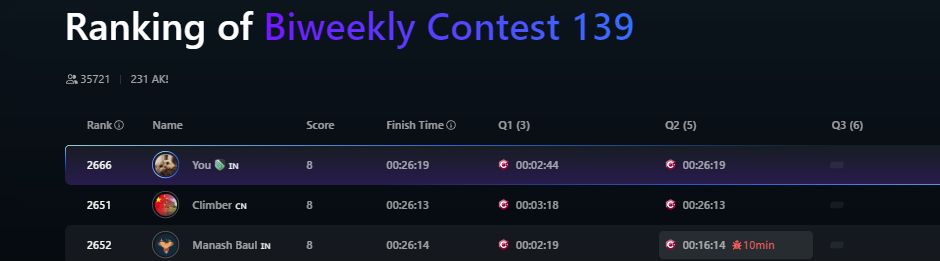 Aditya Kumar on LinkedIn: In Todays Biweekly Contest 139 i was able to ... Aditya Kumar on LinkedIn: In Todays Biweekly Contest 139 i was able to ...