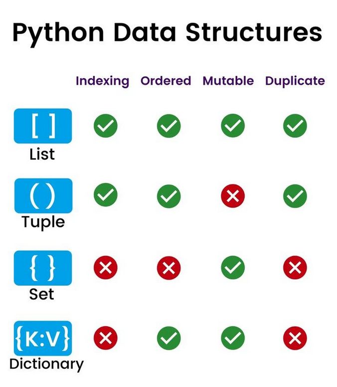 Narendra S Rajput on LinkedIn: #dsa #datastructures #algorithms #python Narendra S Rajput on LinkedIn: #dsa #datastructures #algorithms #python