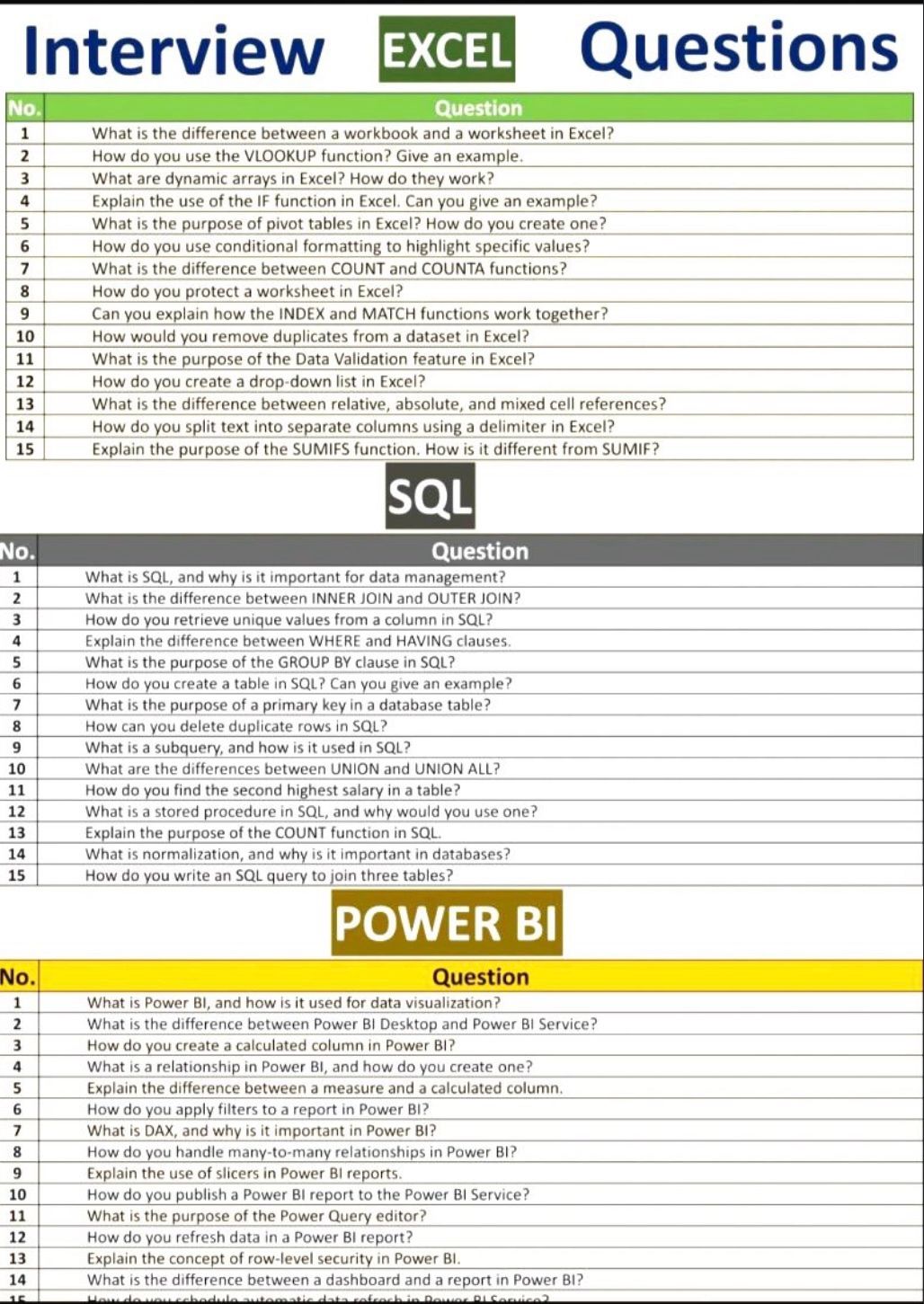 MOKSH Goel on LinkedIn: #dataanalytics #powerbi #excel #sql # ... MOKSH Goel on LinkedIn: #dataanalytics #powerbi #excel #sql # ...
