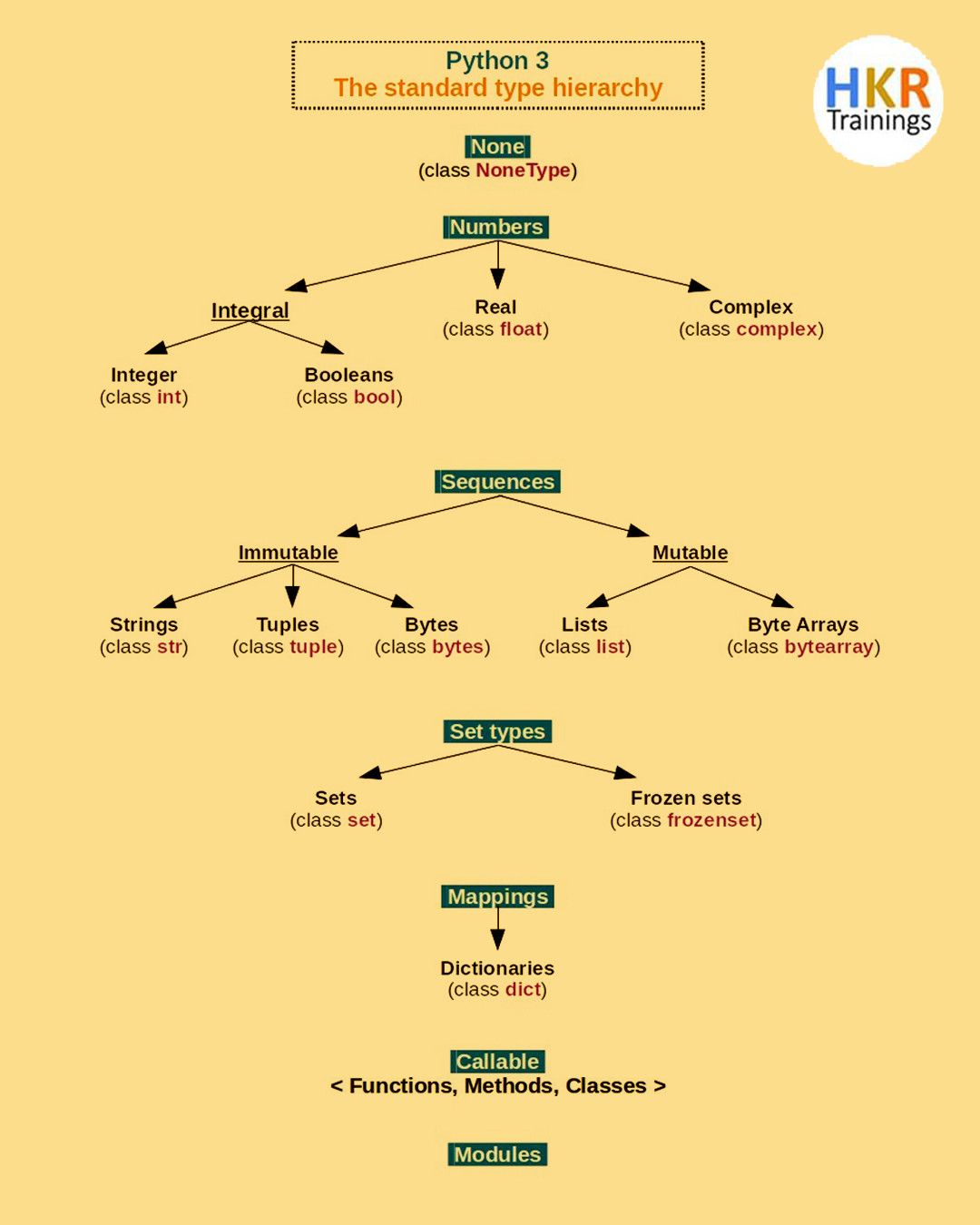 HKR Trainings on LinkedIn: #python #pythonprogramming #pythondeveloper ... HKR Trainings on LinkedIn: #python #pythonprogramming #pythondeveloper ...