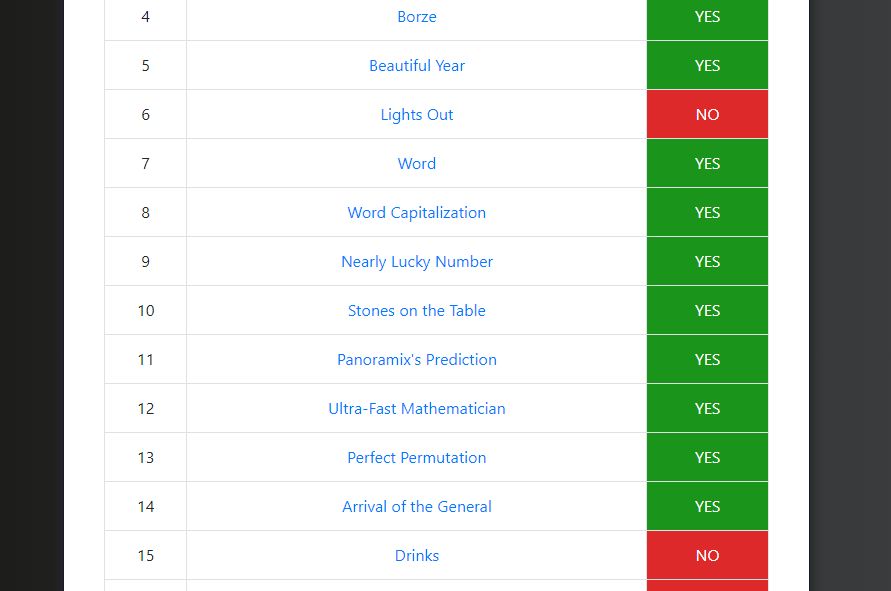 Jigyasu Rajput on LinkedIn: #365daysofcode #codingchallenge #cpp # ... Jigyasu Rajput on LinkedIn: #365daysofcode #codingchallenge #cpp # ...