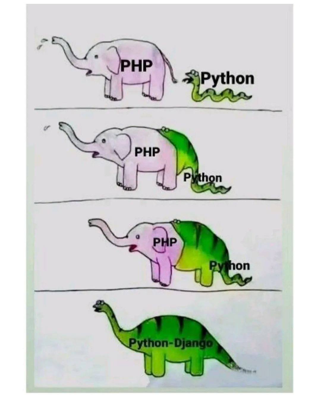 Rahul R on LinkedIn: #python #pythonprogramming #django # ... Rahul R on LinkedIn: #python #pythonprogramming #django # ...
