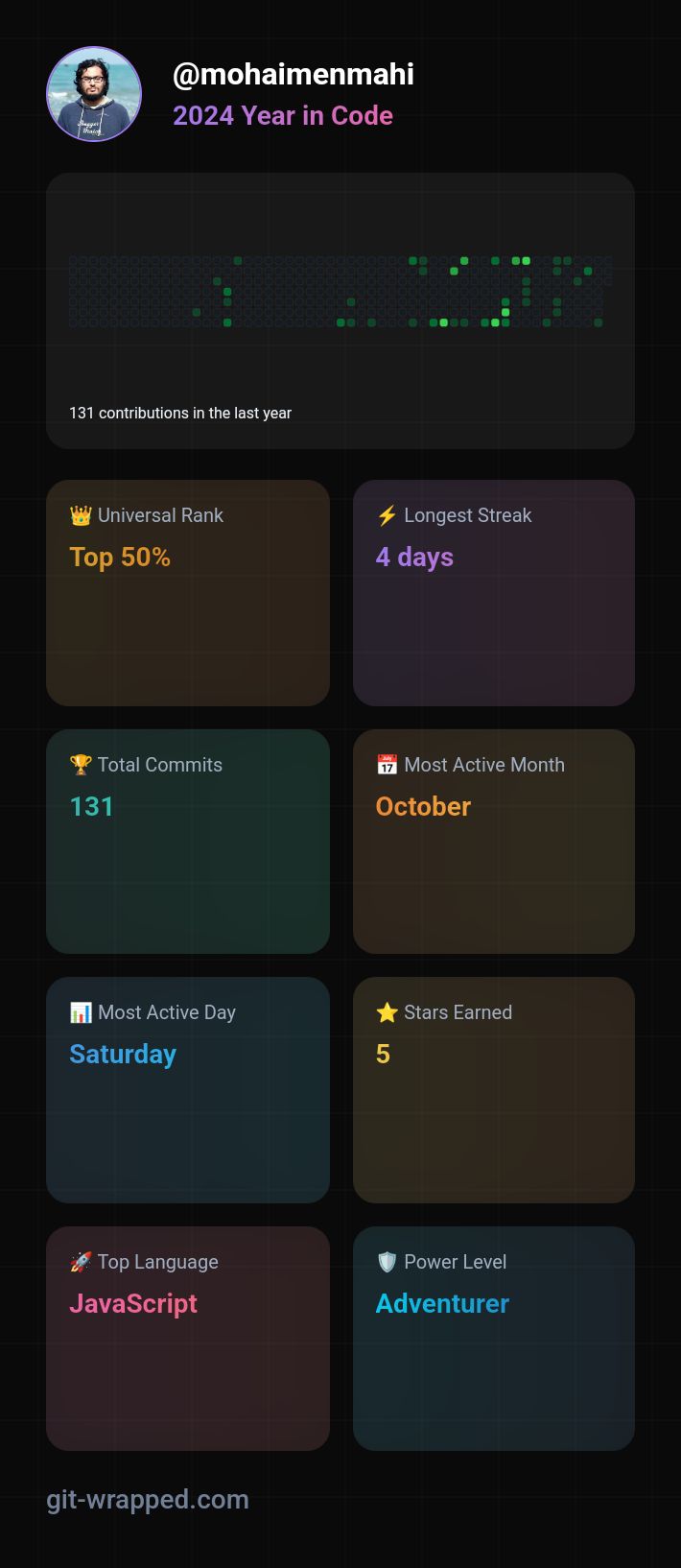 Mohaimen Chowdhury on LinkedIn: #github #2024yearincode Mohaimen Chowdhury on LinkedIn: #github #2024yearincode