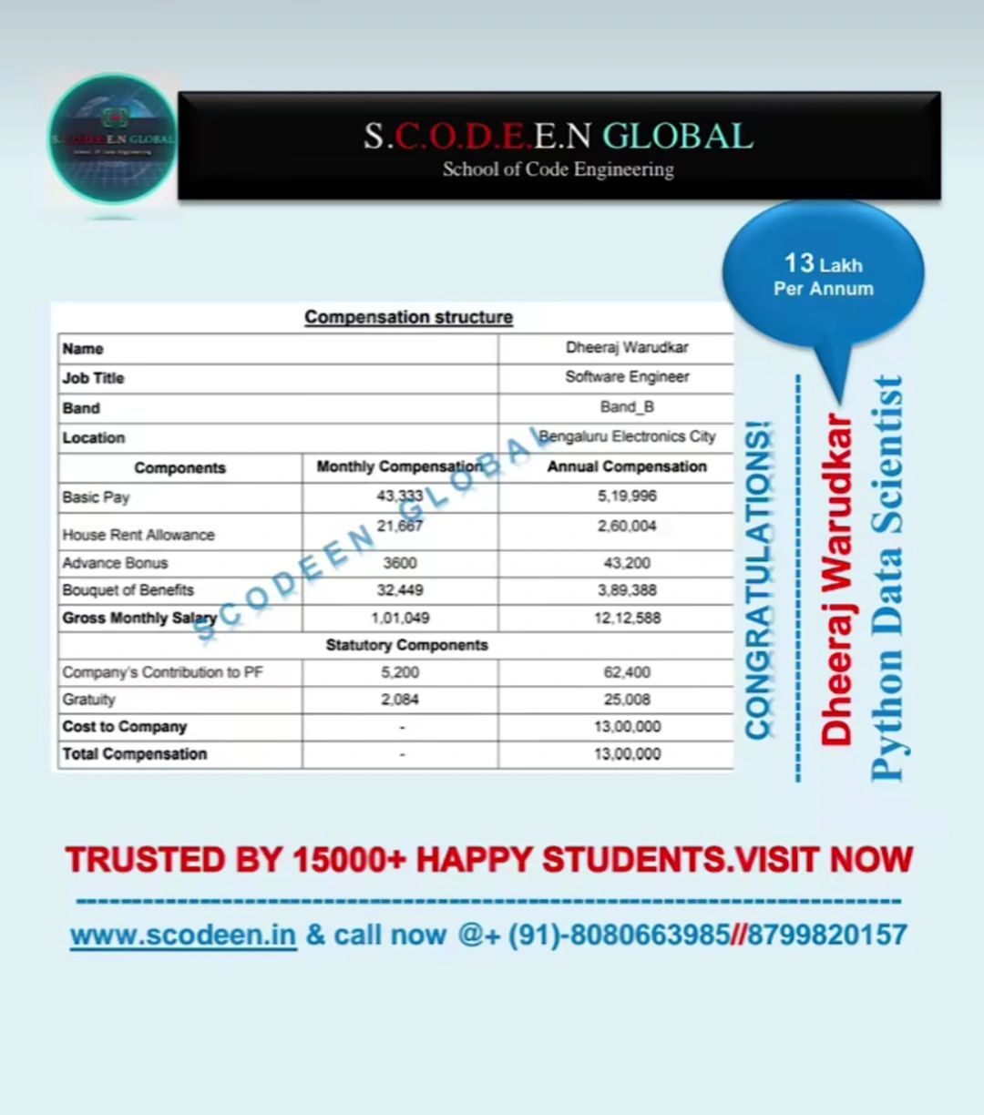 SCODEEN GLOBAL on LinkedIn: #python #testing #python3 #engineer # ... SCODEEN GLOBAL on LinkedIn: #python #testing #python3 #engineer # ...