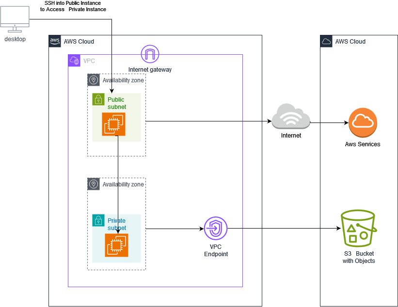 zablon oigo on LinkedIn: #awsnetworking #aws #vpc #cloudmytribe zablon oigo on LinkedIn: #awsnetworking #aws #vpc #cloudmytribe