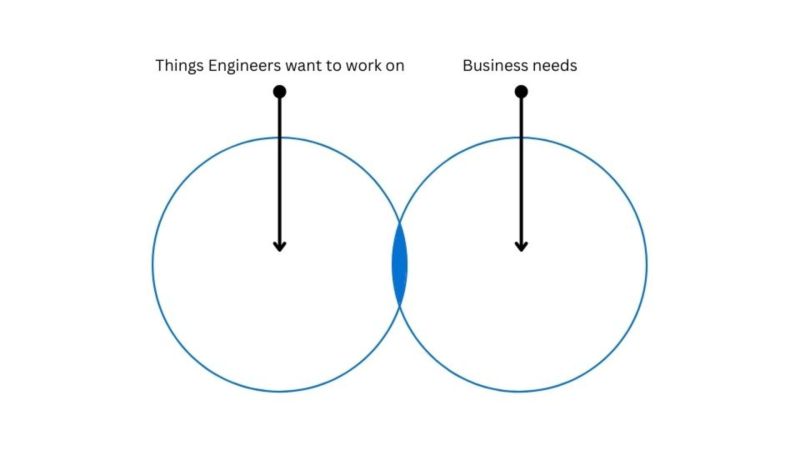 Beka Modebadze on LinkedIn: #softwareengineering #technicalleadership Beka Modebadze on LinkedIn: #softwareengineering #technicalleadership