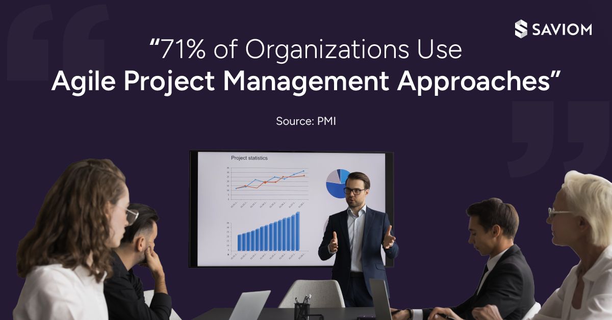 Saviom Software on LinkedIn: #projectmanagement #agileprojectmanagement ... Saviom Software on LinkedIn: #projectmanagement #agileprojectmanagement ...