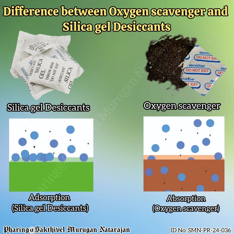 What is silica gel and how does it work? | SAKTHIVEL MURUGAN NATARAJAN ... What is silica gel and how does it work? | SAKTHIVEL MURUGAN NATARAJAN ...