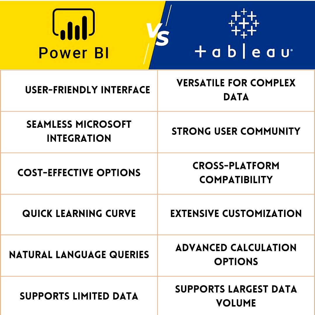 Aditya Saini on LinkedIn: #datavisualization #powerbi #tableau # ... Aditya Saini on LinkedIn: #datavisualization #powerbi #tableau # ...