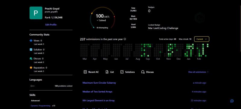 Achieved My First 100 DSA Questions on LeetCode! Excited to share that ... Achieved My First 100 DSA Questions on LeetCode! Excited to share that ...