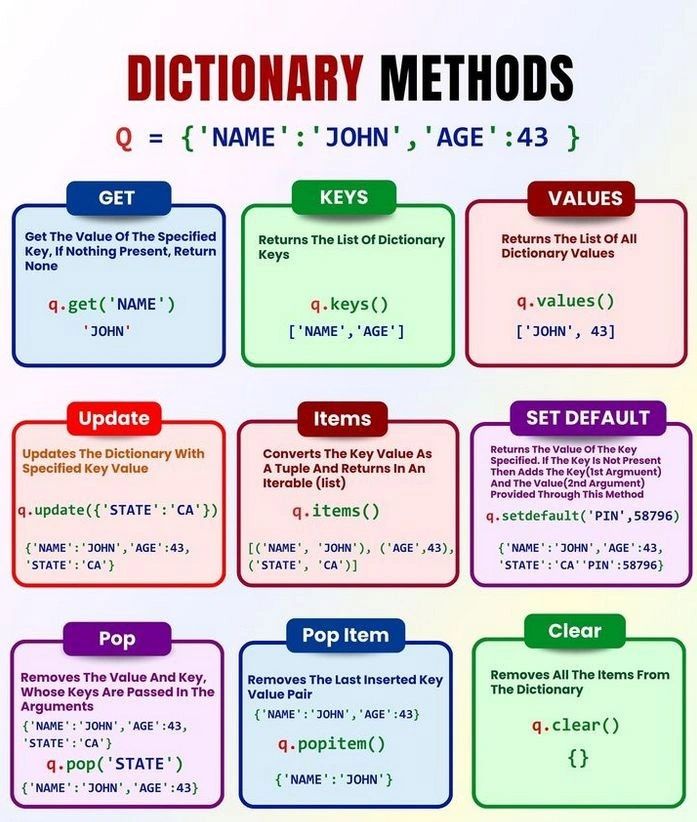 Tapas Sahoo on LinkedIn: #python #codingtips #dictionarymethods # ... Tapas Sahoo on LinkedIn: #python #codingtips #dictionarymethods # ...