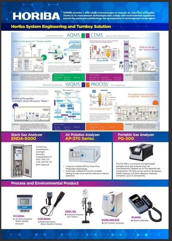 Rangga Muhammad on LinkedIn: Horiba, Ltd. Adalah produsen instrumen ... Rangga Muhammad on LinkedIn: Horiba, Ltd. Adalah produsen instrumen ...