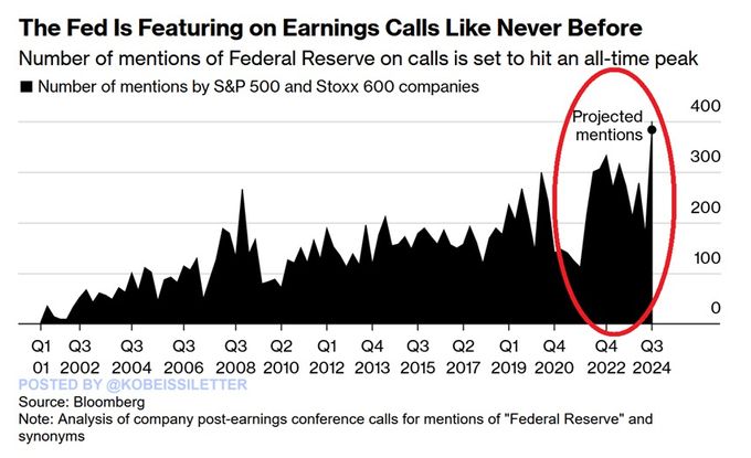 Tom Threlfall, CFA on LinkedIn: #fed #macro Tom Threlfall, CFA on LinkedIn: #fed #macro