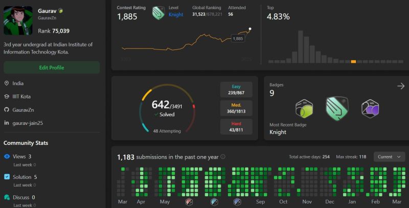 #leetcode #problemsolving #dsa | Gaurav Jain | 29 comments #leetcode #problemsolving #dsa | Gaurav Jain | 29 comments