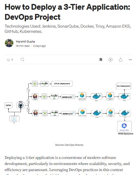 Harshit Gupta on LinkedIn: #devops #cicd #aws #jenkins #docker # ... Harshit Gupta on LinkedIn: #devops #cicd #aws #jenkins #docker # ...
