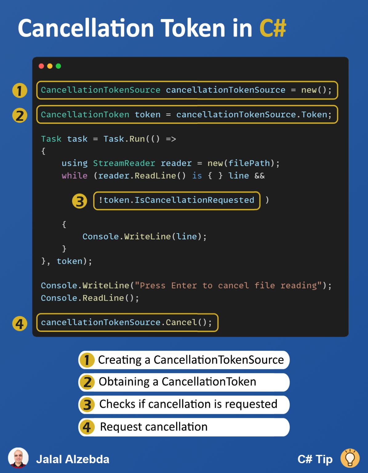Jalal Alzebda on LinkedIn: #csharp #dotnet #programming #cleancode # ... Jalal Alzebda on LinkedIn: #csharp #dotnet #programming #cleancode # ...