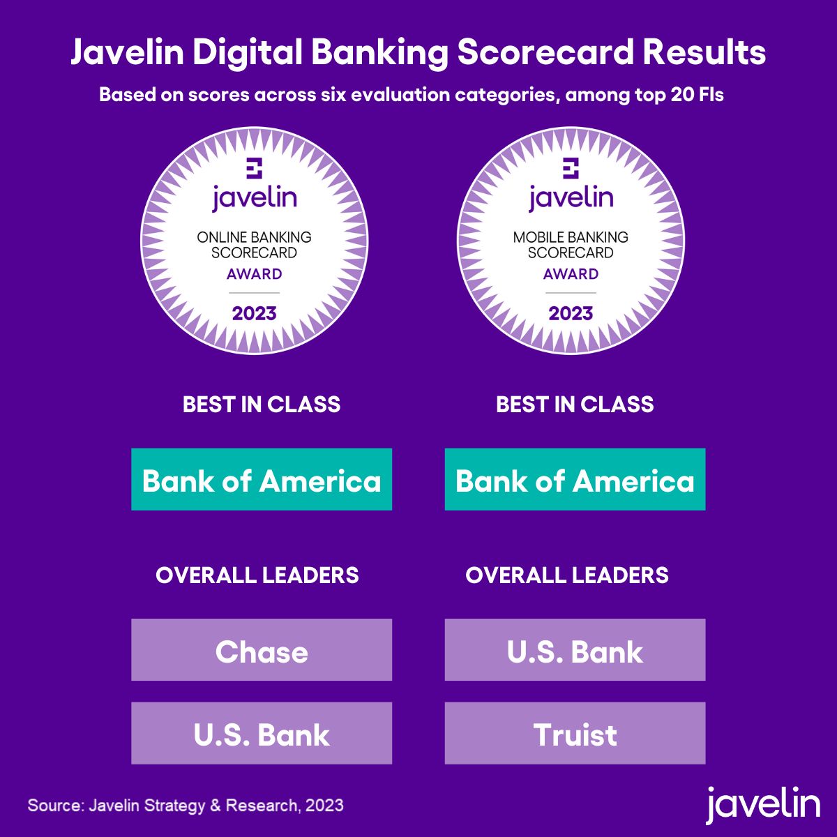 Leading Banks Are Prioritizing Digital Banking Engagement to Deepen ... Leading Banks Are Prioritizing Digital Banking Engagement to Deepen ...