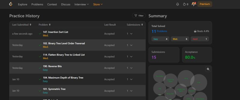 Harsh Pandey on LinkedIn: #codingjourney #leetcode #problemsolving # ... Harsh Pandey on LinkedIn: #codingjourney #leetcode #problemsolving # ...