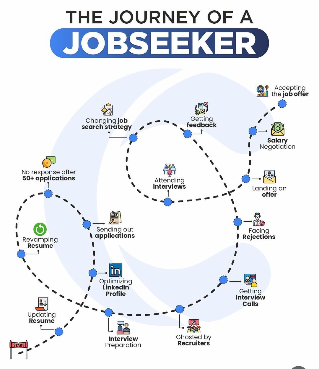 Abin Sebastian on LinkedIn: #jobsearch #jobseekers #careerflow # ... Abin Sebastian on LinkedIn: #jobsearch #jobseekers #careerflow # ...