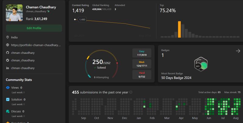 Chaman Chaudhary on LinkedIn: #java #dsa #codingjourney #leetcode # ... Chaman Chaudhary on LinkedIn: #java #dsa #codingjourney #leetcode # ...