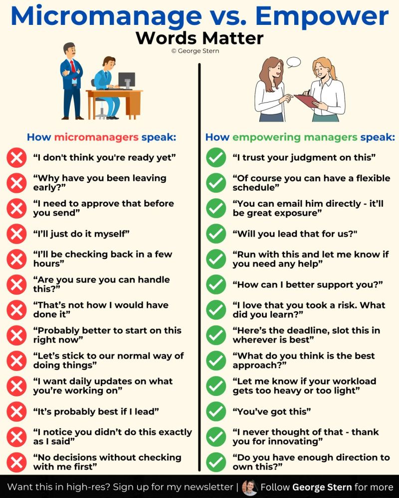 David Sym-Smith on LinkedIn: #micromanagement #empowerment # ... David Sym-Smith on LinkedIn: #micromanagement #empowerment # ...