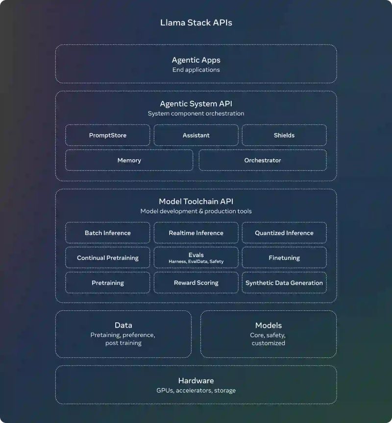 Analytics Vidhya on LinkedIn: #analyticsvidhya #meta #llama #generativeai Analytics Vidhya on LinkedIn: #analyticsvidhya #meta #llama #generativeai