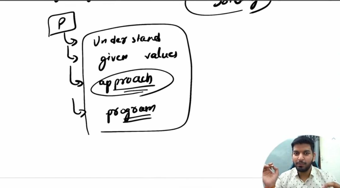 Sujeet Gupta on LinkedIn: #programming #flowcharts #dsa #learning # ... Sujeet Gupta on LinkedIn: #programming #flowcharts #dsa #learning # ...