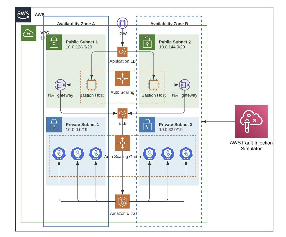 #cloudspikes #aws #vpc #elb #eks #kubernetes #devops | Dhruv R. | 73 ... #cloudspikes #aws #vpc #elb #eks #kubernetes #devops | Dhruv R. | 73 ...