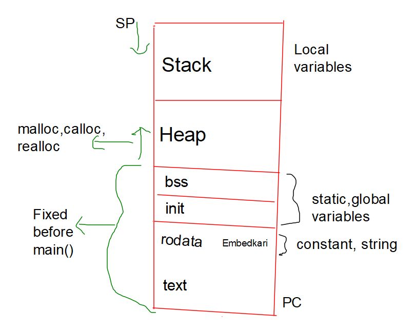Sanjay Adhikari on LinkedIn: #salarybadho #embeddedsystems #embeddedc # ... Sanjay Adhikari on LinkedIn: #salarybadho #embeddedsystems #embeddedc # ...