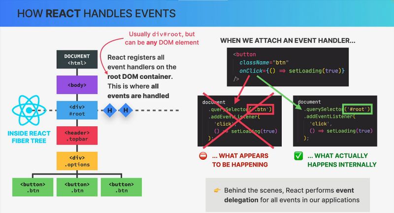 ANAND KUMAR on LinkedIn: #react #javascript #eventhandling #reacthooks ... ANAND KUMAR on LinkedIn: #react #javascript #eventhandling #reacthooks ...