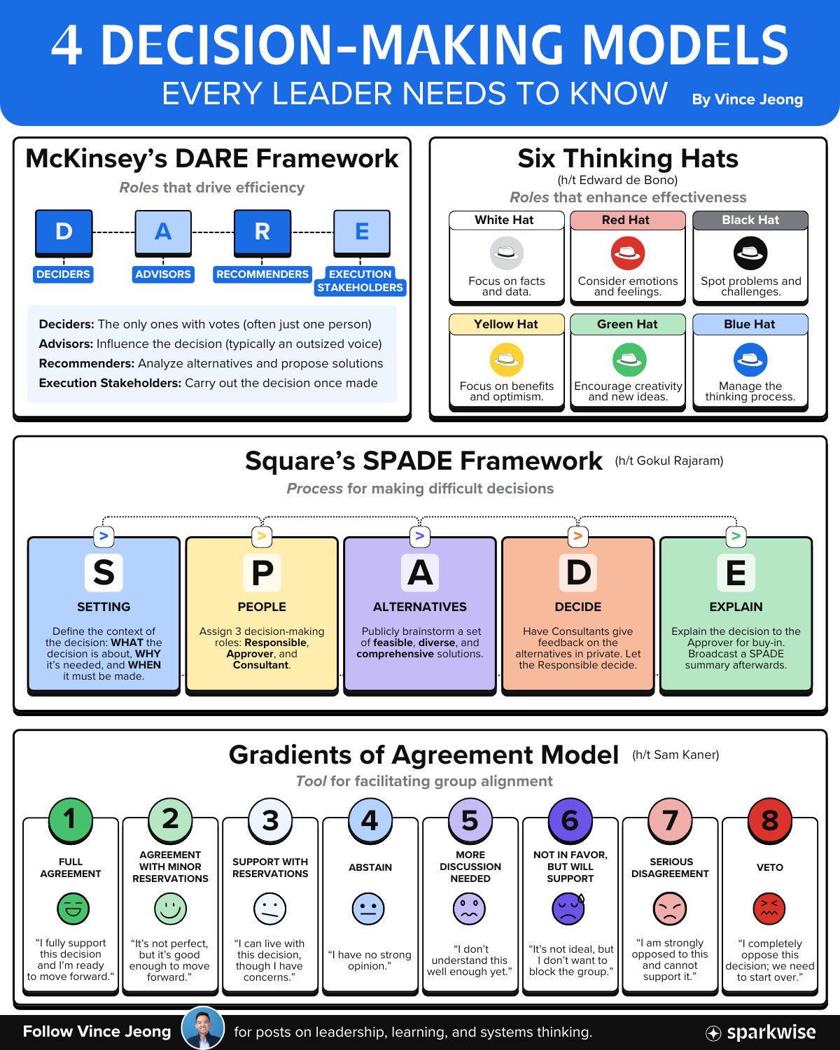 Omar Maner on LinkedIn: #decisionmaking #leaders #leadership #managers ... Omar Maner on LinkedIn: #decisionmaking #leaders #leadership #managers ...