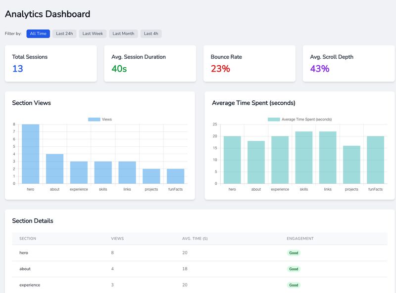 #webdev #portfolio #analytics #nextjs #appwrite #typescript #fullstack ... #webdev #portfolio #analytics #nextjs #appwrite #typescript #fullstack ...
