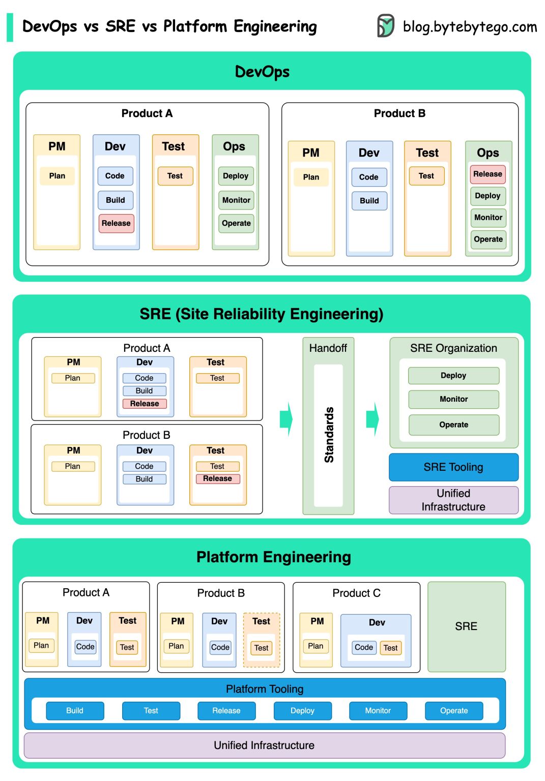 ByteByteGo on LinkedIn: #systemdesign #coding #interviewtips | 13 comments ByteByteGo on LinkedIn: #systemdesign #coding #interviewtips | 13 comments