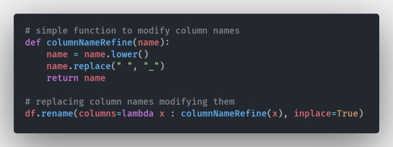 How to modify column names in Pandas DataFrame | Md. Abu Saiem Aziz ... How to modify column names in Pandas DataFrame | Md. Abu Saiem Aziz ...