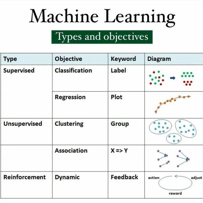 Sai Hari Prasad Darimisetty on LinkedIn: #machinelearning #datascience ... Sai Hari Prasad Darimisetty on LinkedIn: #machinelearning #datascience ...