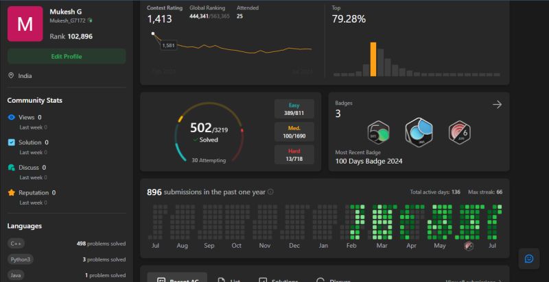 Solved 500+ LeetCode problems! | Mukesh .G posted on the topic | LinkedIn Solved 500+ LeetCode problems! | Mukesh .G posted on the topic | LinkedIn