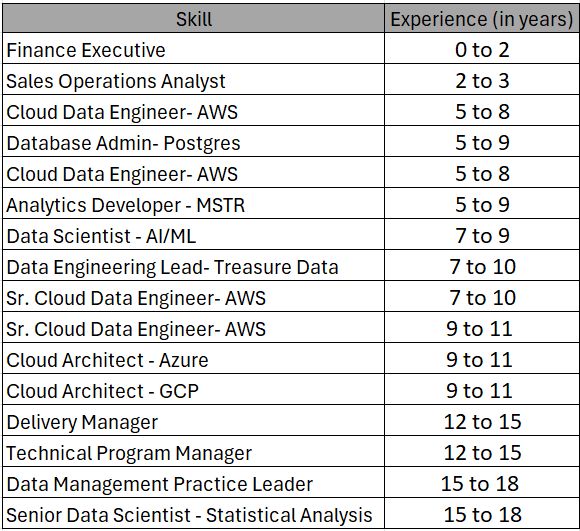 Vigneswar Jeyaraj on LinkedIn: We are hiring at InfoCepts for the below ... Vigneswar Jeyaraj on LinkedIn: We are hiring at InfoCepts for the below ...
