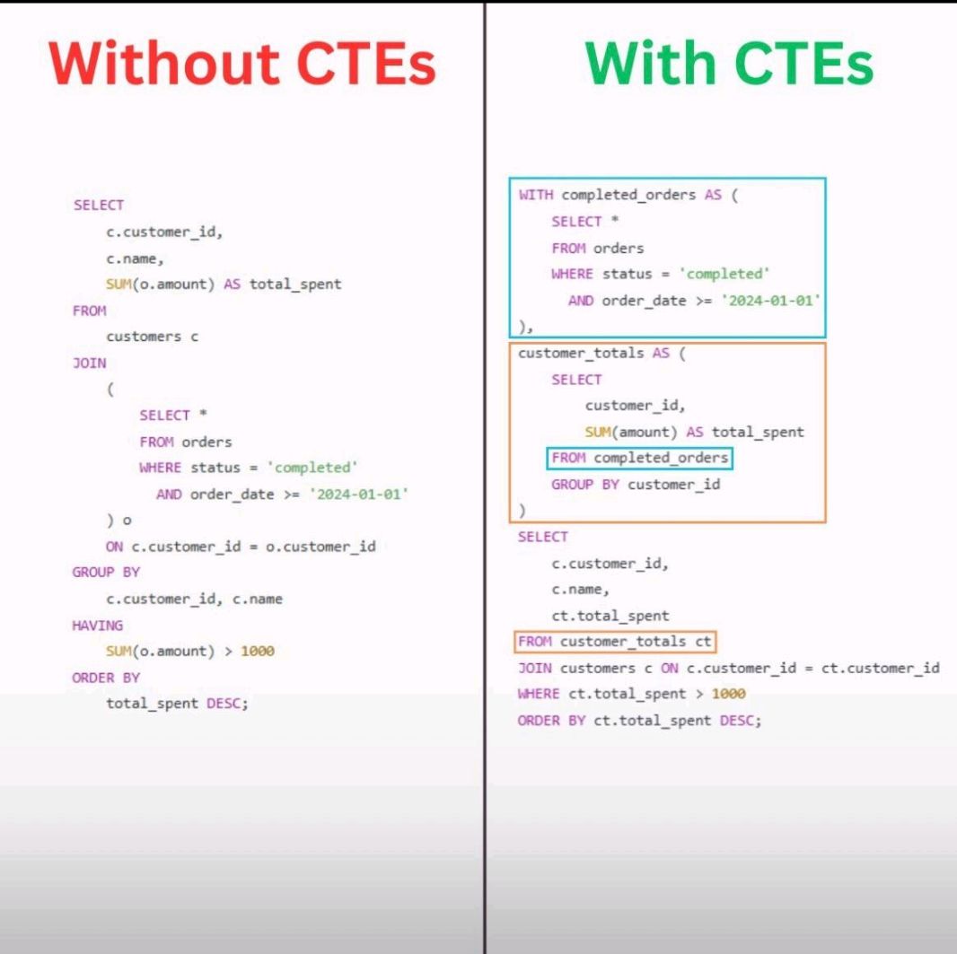 #etl #etltesting #etlautomation #sql #dataanalytics #dataengineering # ... #etl #etltesting #etlautomation #sql #dataanalytics #dataengineering # ...