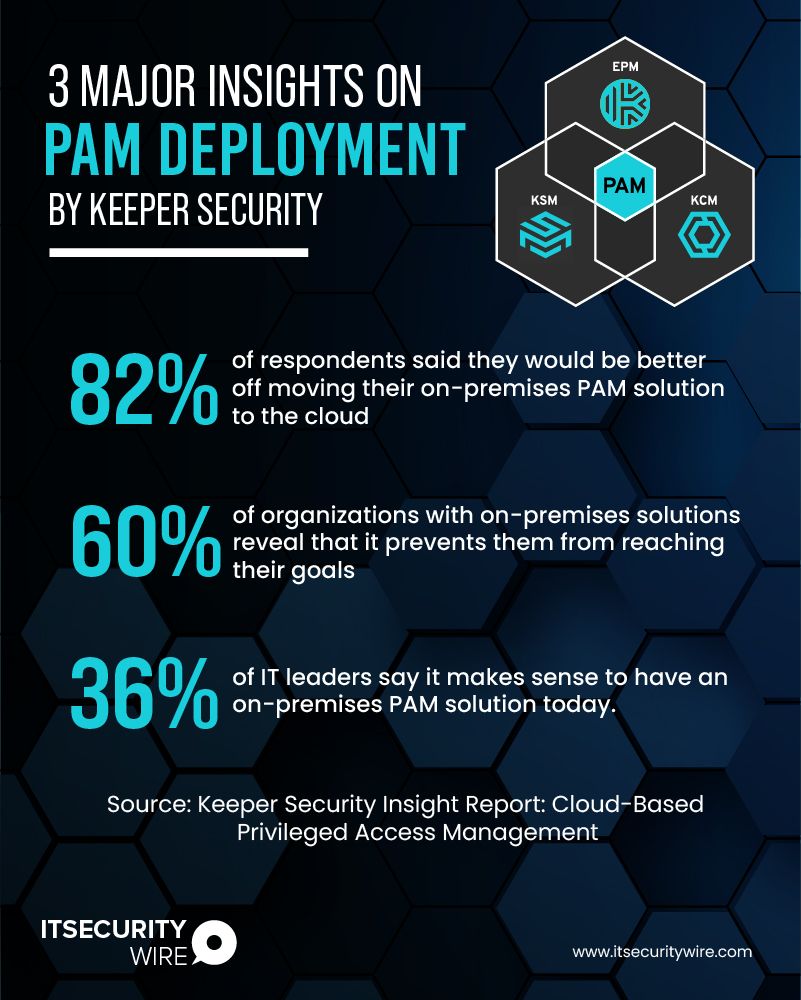 ITSecurityWire on LinkedIn: #security #pam #cybersecurityawareness # ... ITSecurityWire on LinkedIn: #security #pam #cybersecurityawareness # ...