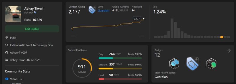 #leetcode #guardian #coding | Abhay Tiwari | 13 comments #leetcode #guardian #coding | Abhay Tiwari | 13 comments