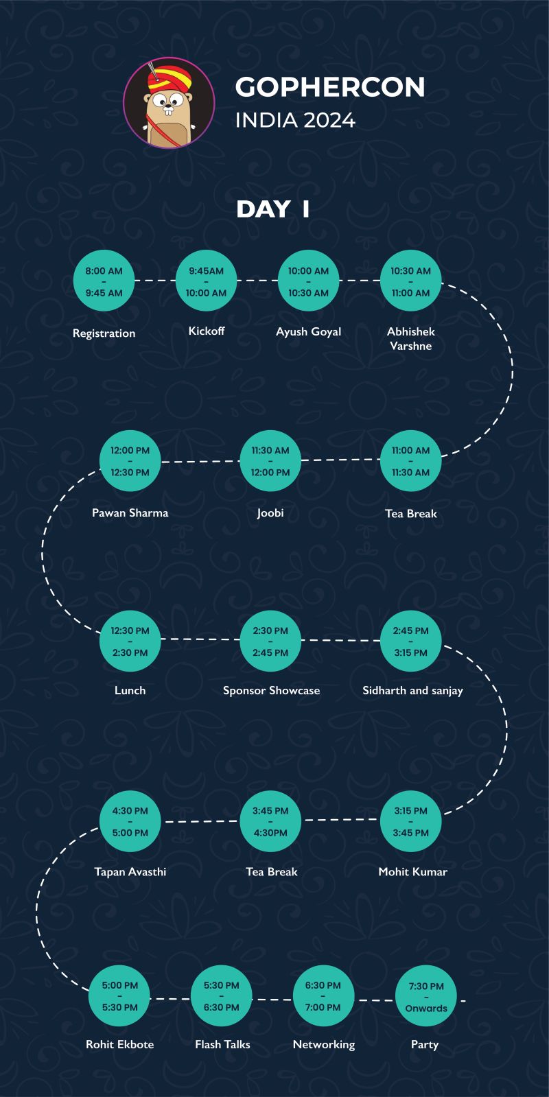GopherCon India on LinkedIn: #gci #gci24 #gophercon2024 # ... GopherCon India on LinkedIn: #gci #gci24 #gophercon2024 # ...