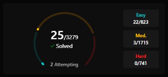 Practiced LEETCODE for problem-solving | JABASTIN .A posted on the ... Practiced LEETCODE for problem-solving | JABASTIN .A posted on the ...