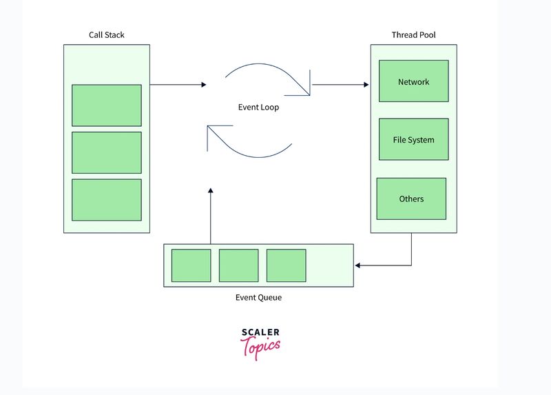 Kunal Ranjan on LinkedIn: #nodejs #libuv #systemcall Kunal Ranjan on LinkedIn: #nodejs #libuv #systemcall
