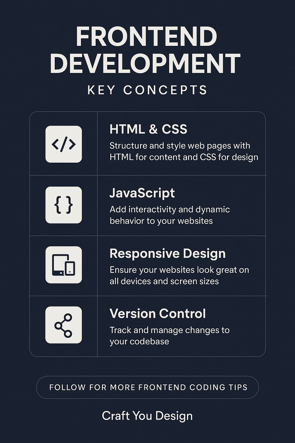 Mastering HTML, CSS, JavaScript, Responsive Design, and Version Control ... Mastering HTML, CSS, JavaScript, Responsive Design, and Version Control ...